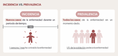 Incidencia - Diccionario de Salud Global