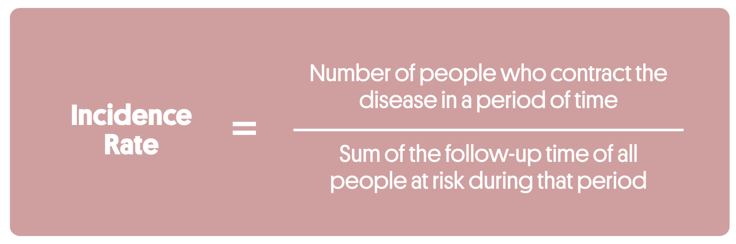 Incidence - Diccionario de Salud Global