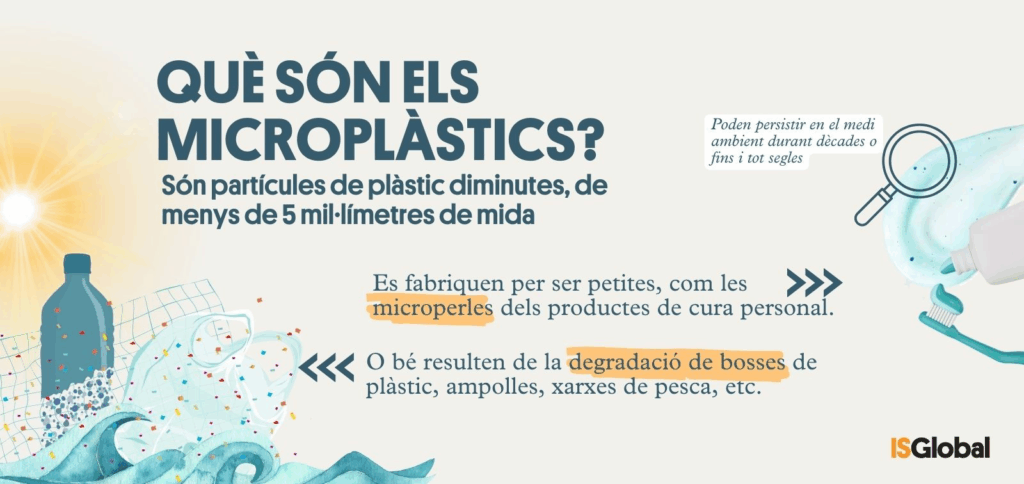 Microplàstics - Diccionario de Salud Global