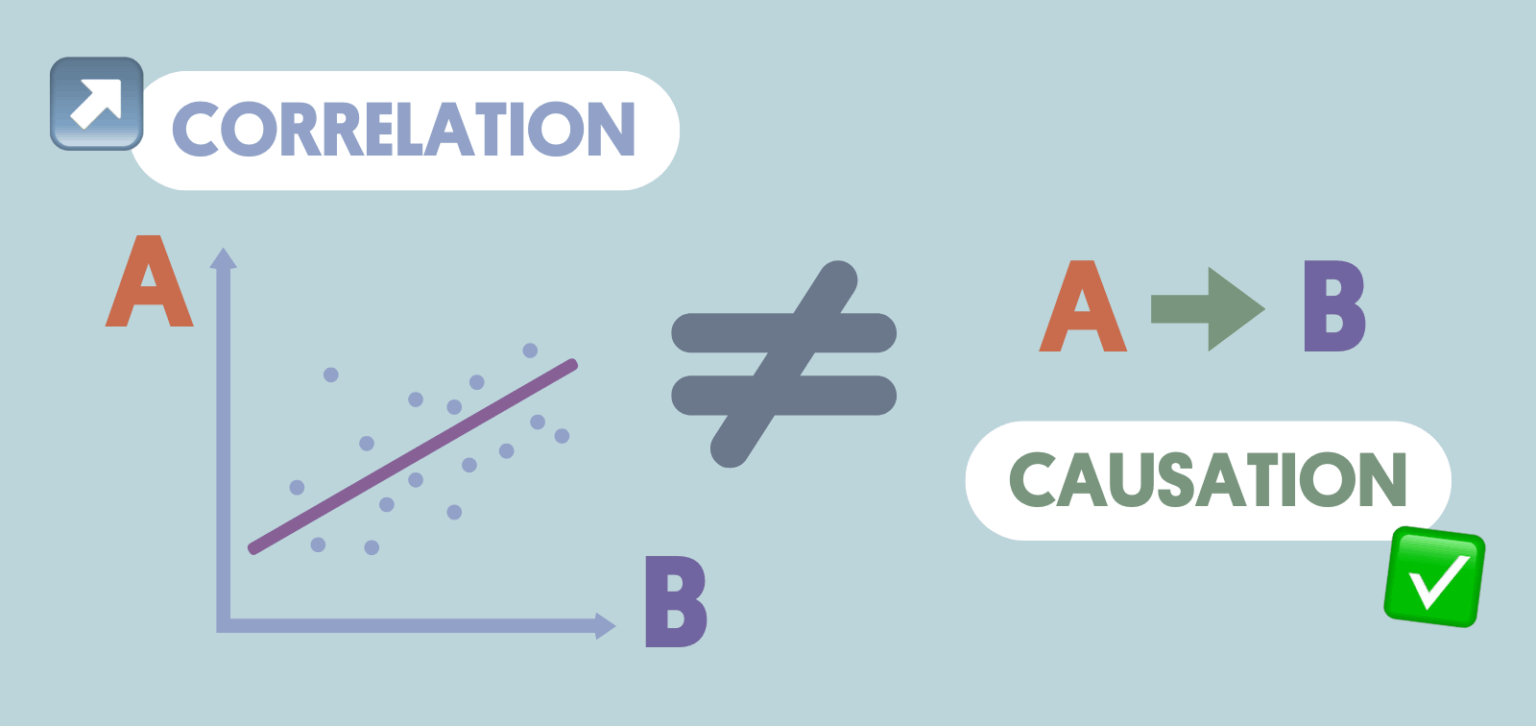 Correlation vs. Causation - Diccionario de Salud Global