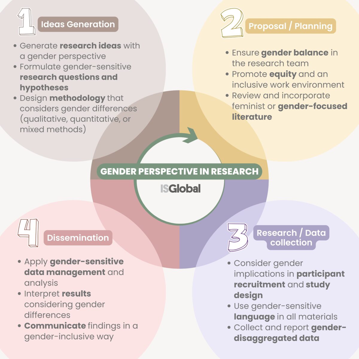 What is Gender Bias - Global Health Dictionary