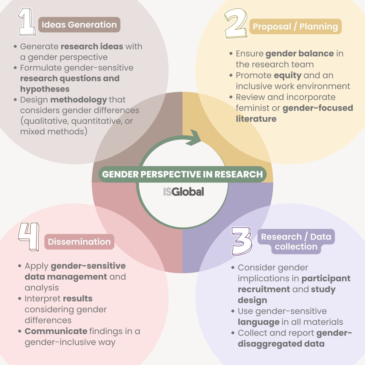What is Gender Bias - Global Health Dictionary